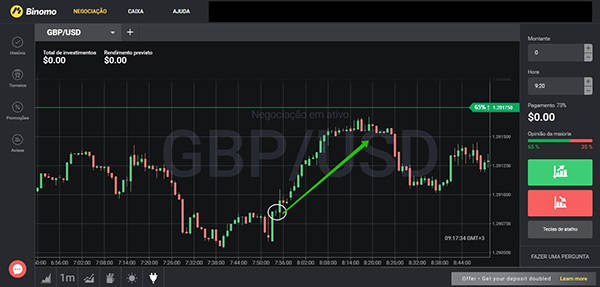 Estratégia binária operacional «EMA+Estocástico»